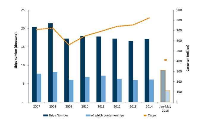 The economic impact of the New Suez Canal on the Mediterranean and ...