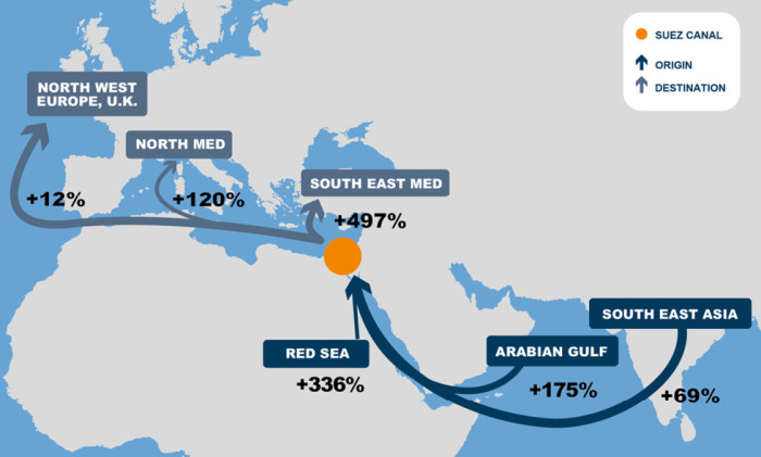 The economic impact of the New Suez Canal on the Mediterranean and ...