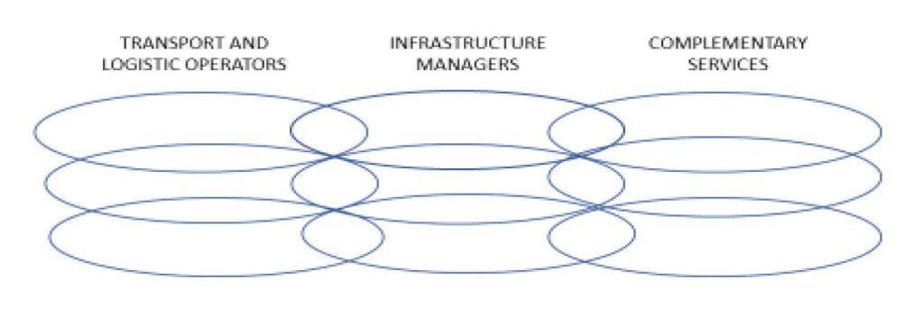 The integrated and intermodal node in a post pandemic scenario - PORTUS