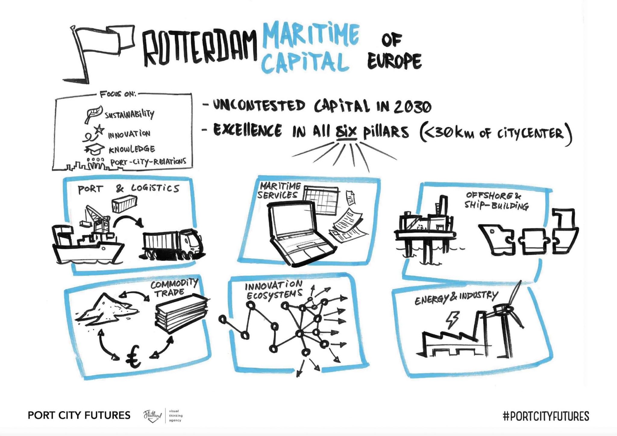 Rotterdam Past, Present, and Future: a Global Port-City at the ...