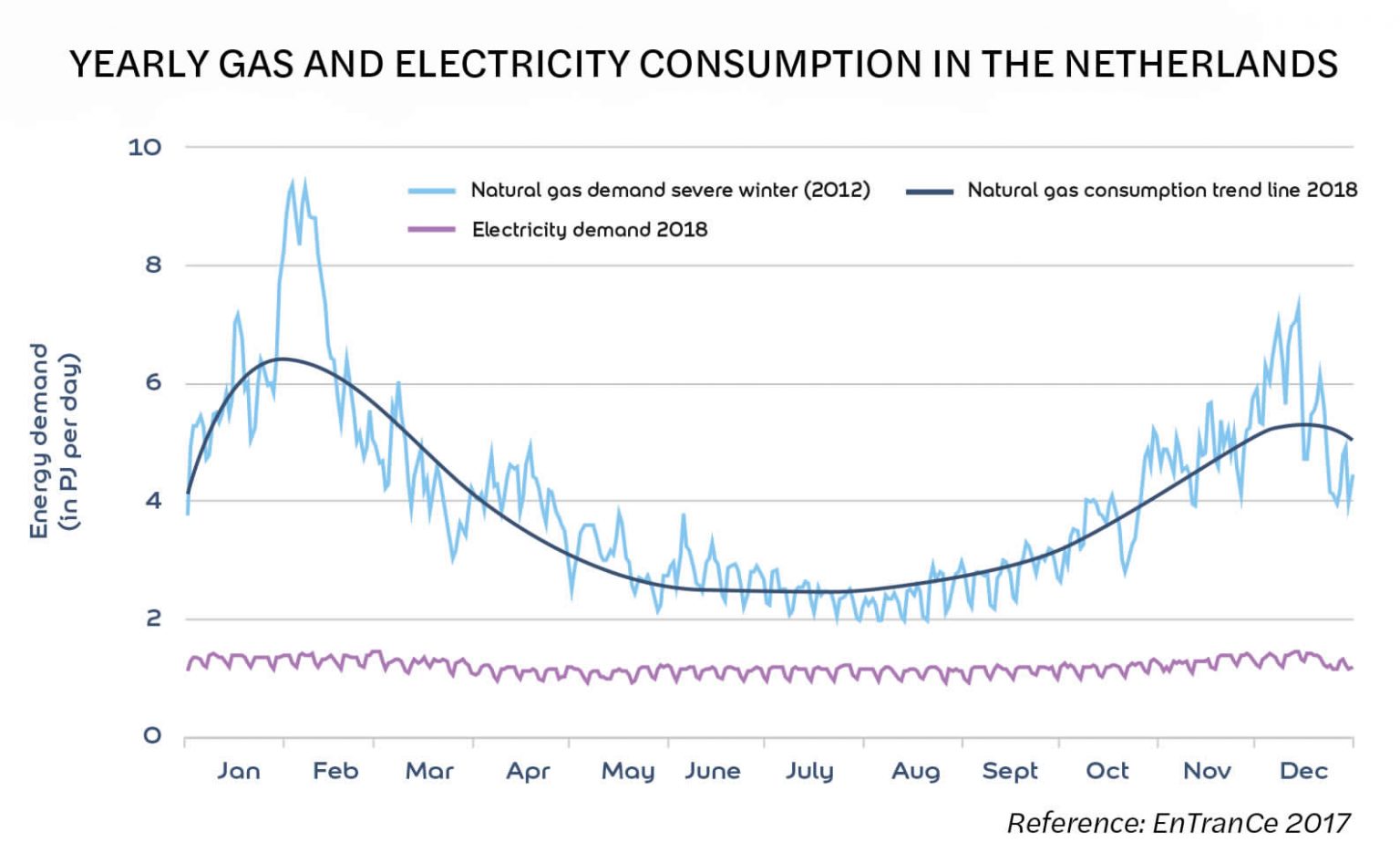 Energy Transition and the Port of Rotterdam. A Disruptive Circular ...
