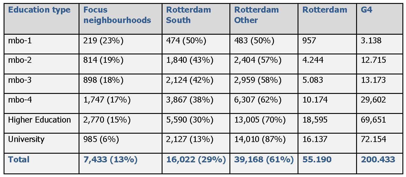 Nurturing Talent in the Port City of Rotterdam - PORTUS