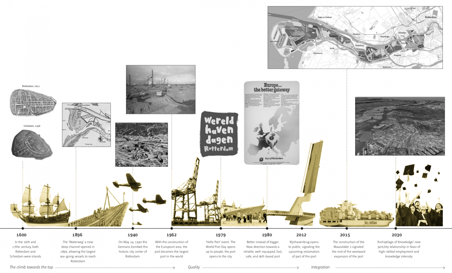 Archipelago of Knowledge. A Diffuse Campus - PORTUS