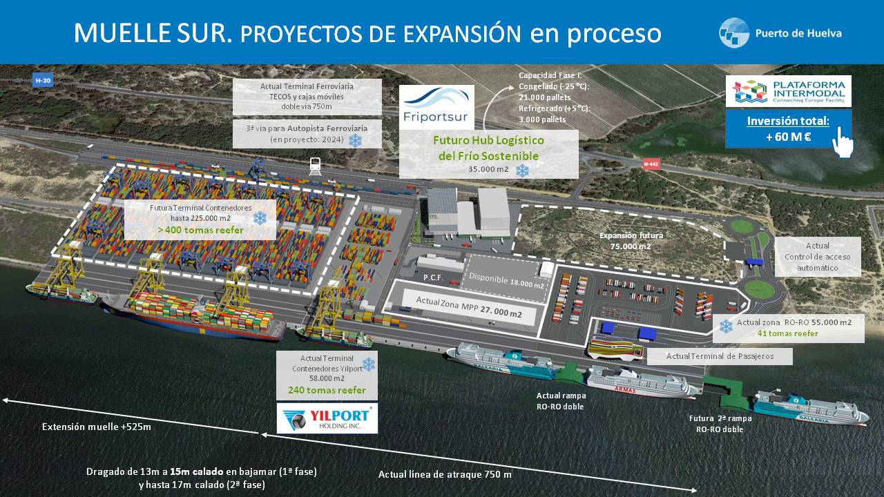 Evolution of Huelva Port as Energy Port and Global Logistics Node - PORTUS