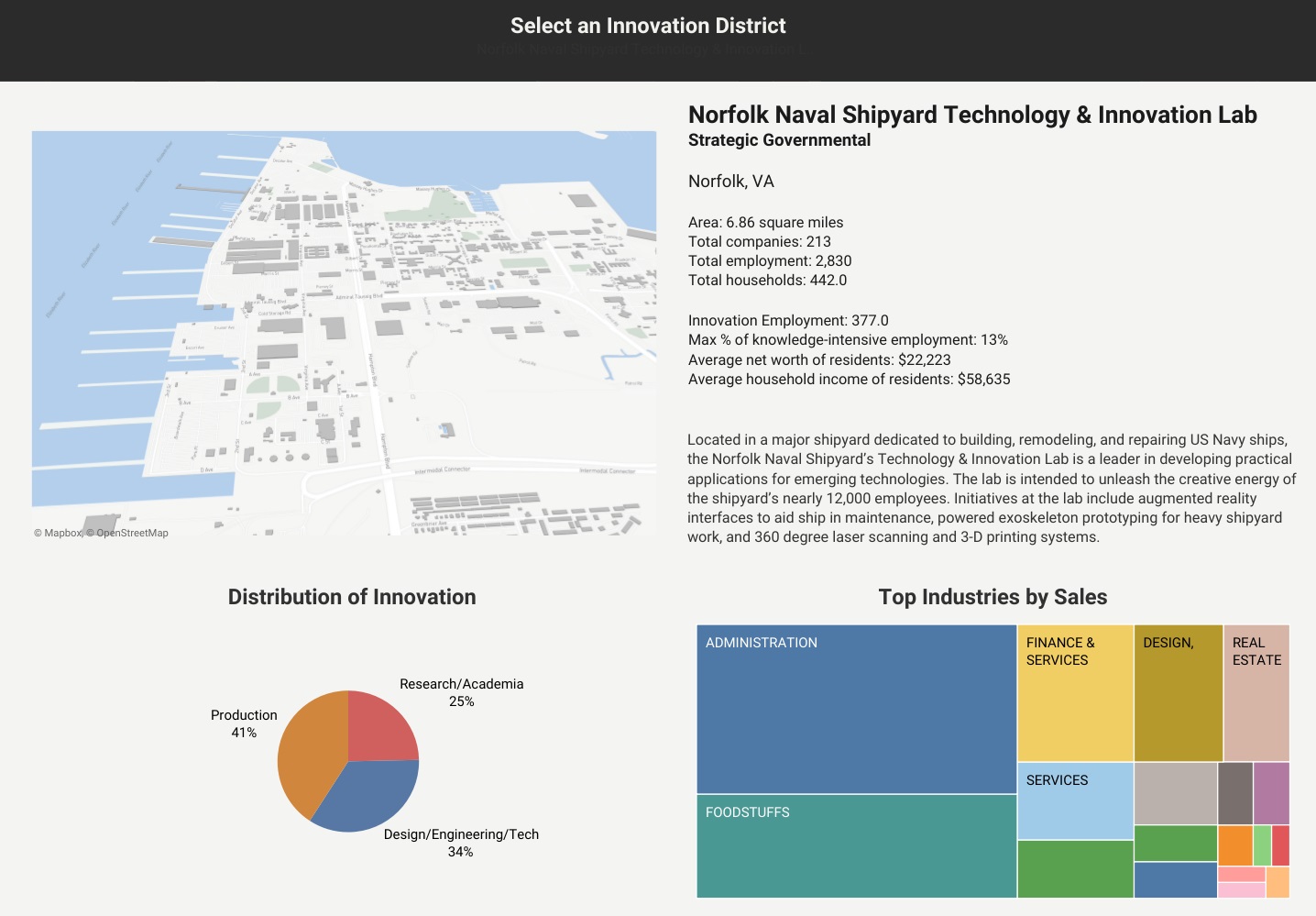 Innovation District Typologies in Port Environments: High Value Added ...