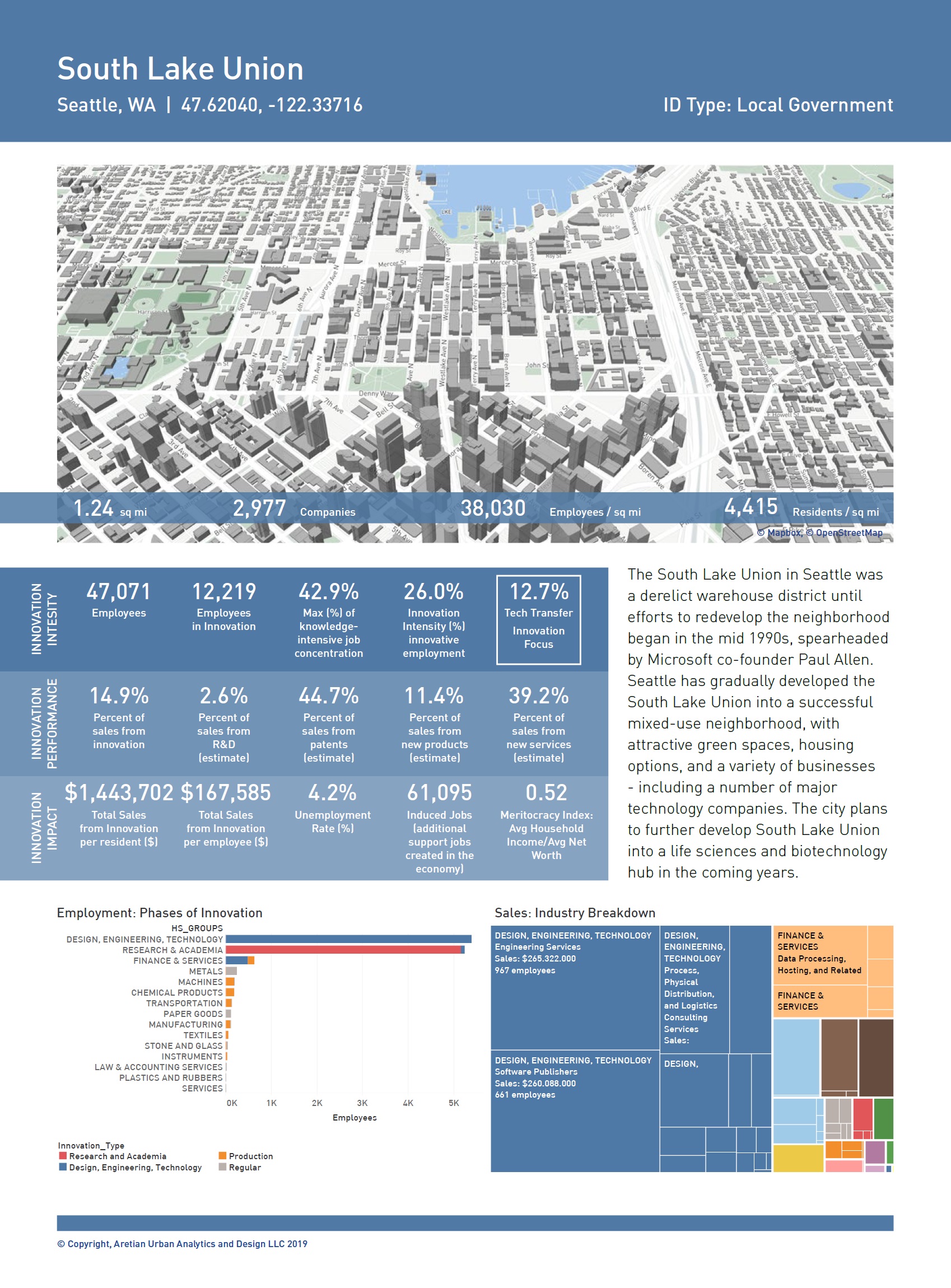 Innovation District Typologies in Port Environments: High Value Added ...