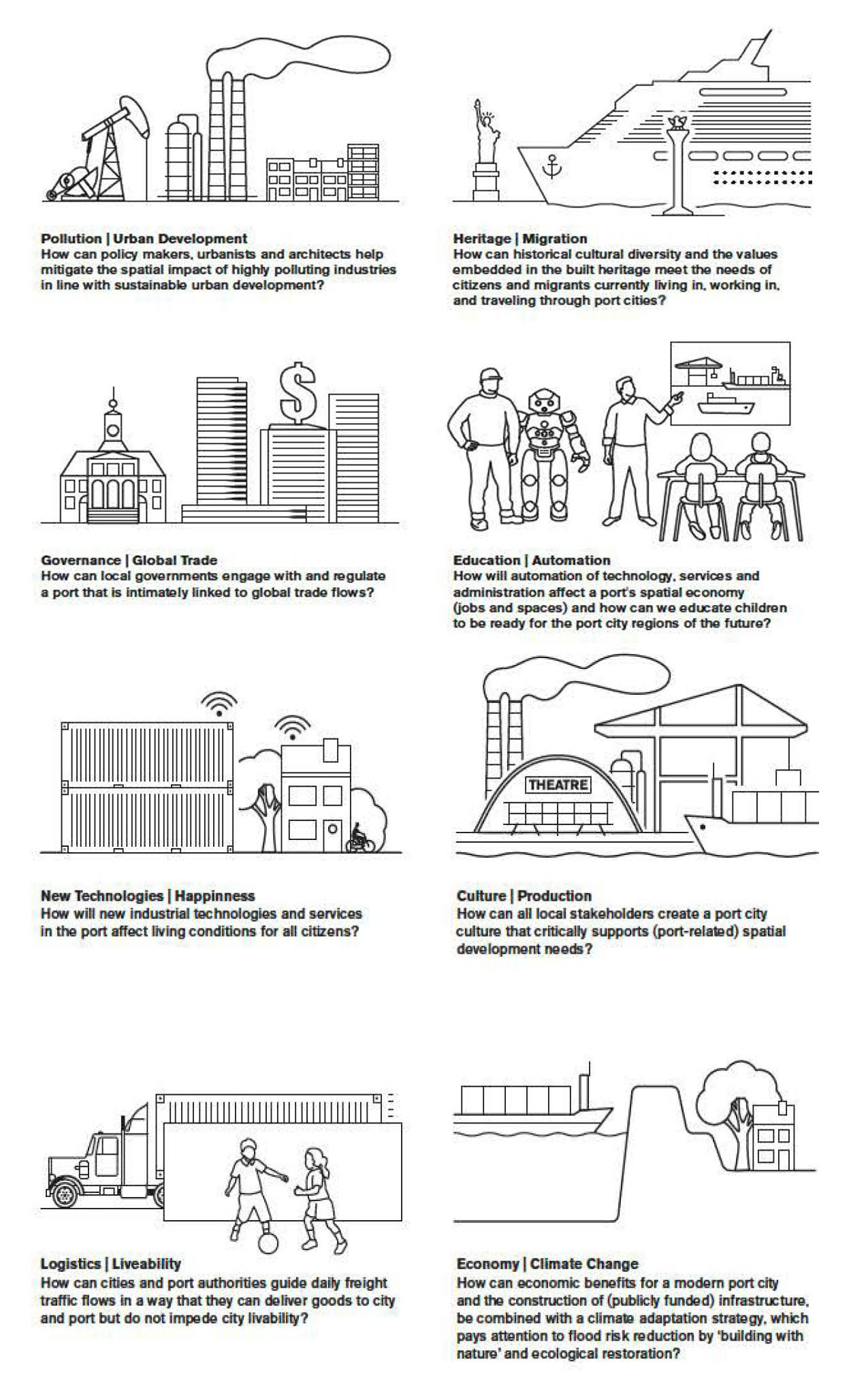Mapping Port City Territories for Smarter Governance, Planning and Co ...