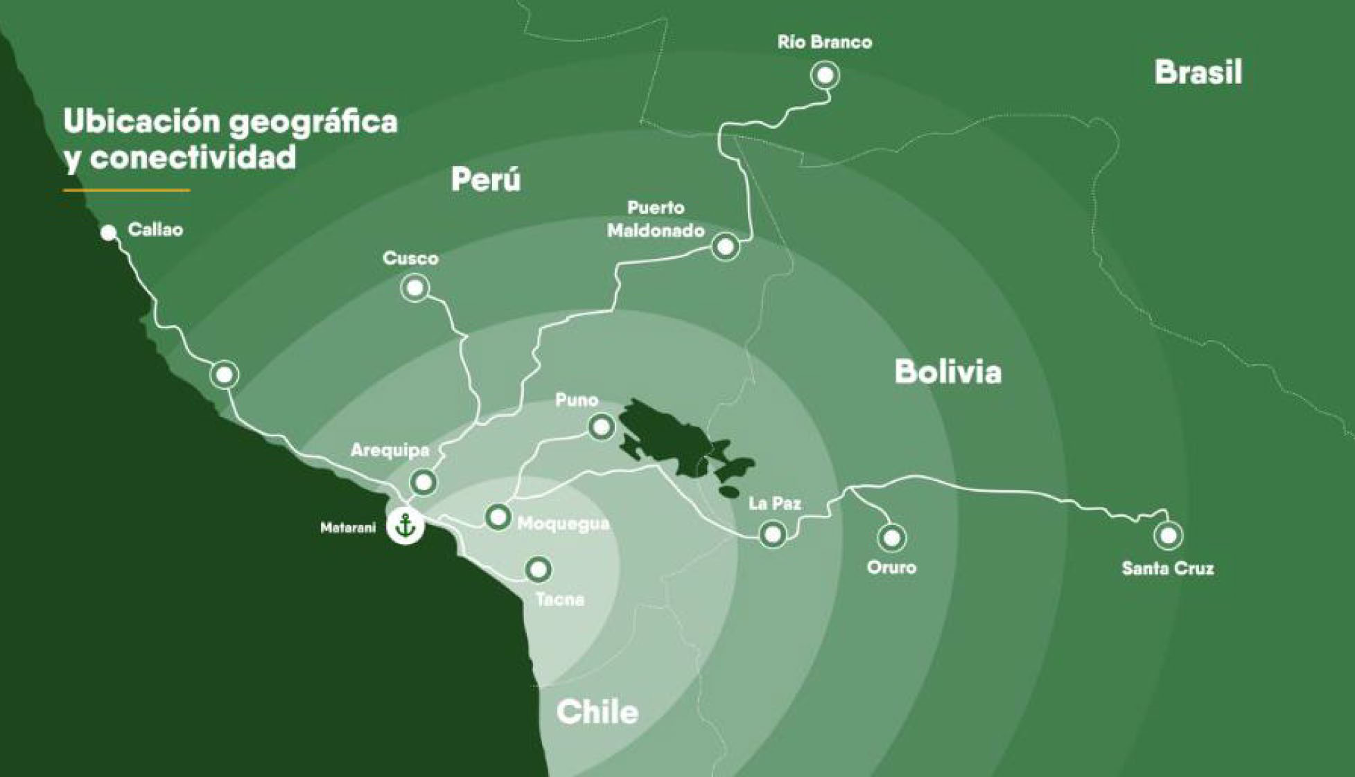 Sustainability Strategies to Increase Acceptance in the Direct ...