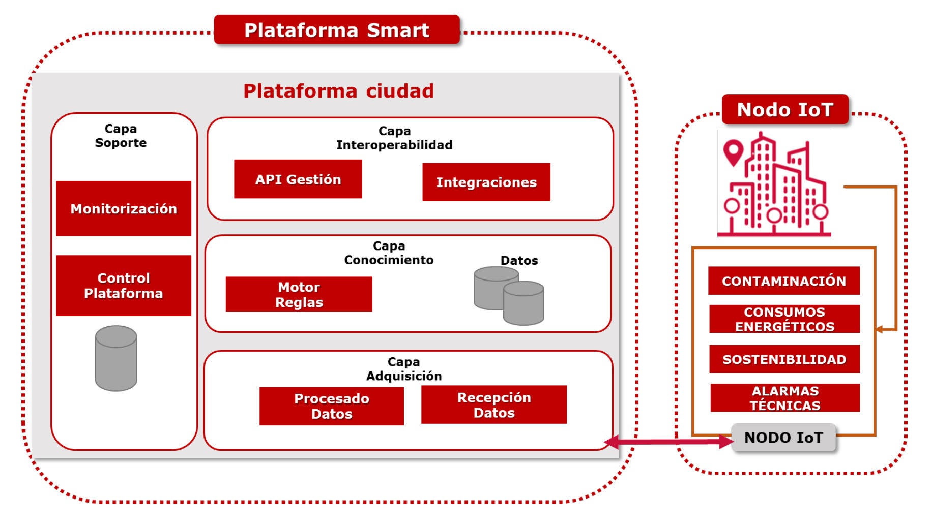 The Role of Ports in the Spanish National Plan for Smart Cities and ...