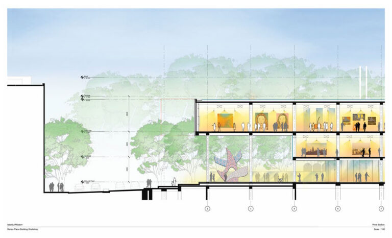 Art on the Waterfront: The New Istanbul Modern Museum by Renzo Piano ...