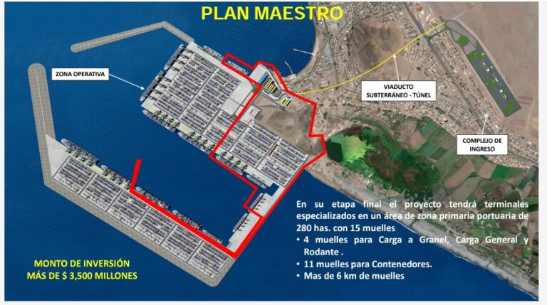 The Chancay Megaport: Challenges for Establishing a Sustainable ...