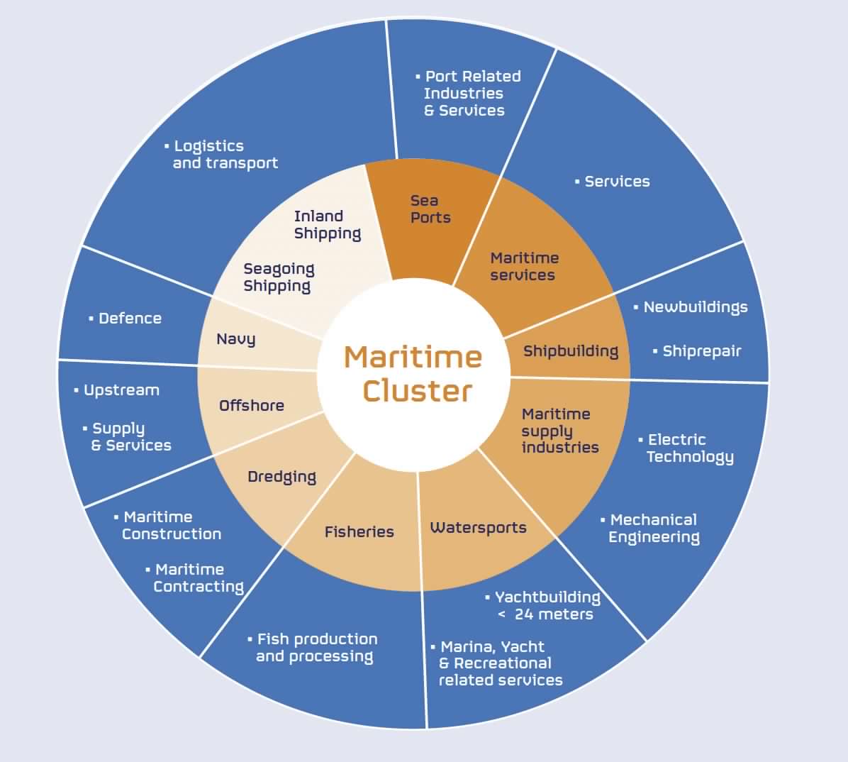 Navigating Equality: Empowering Women in the Maritime Industry of ...